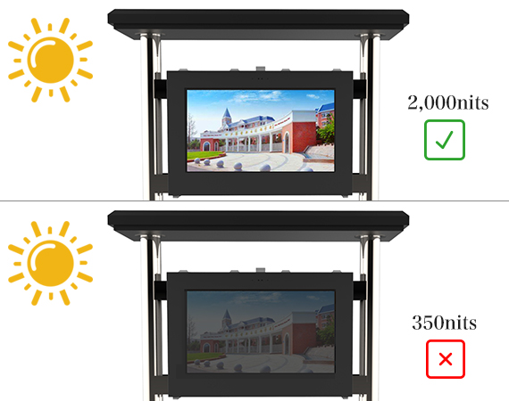 DIGITAL-SIGN | LCD Stand εξωτερικου χωρου υψηλης φωτεινοτητας 55”