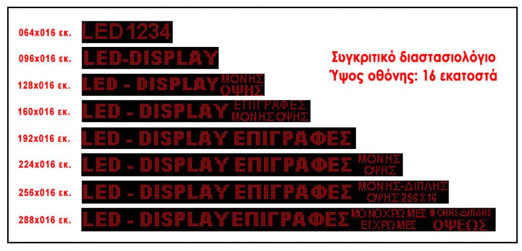 DIGITAL-SIGN | Οδηγός Ψηφιακής Σήμανσης