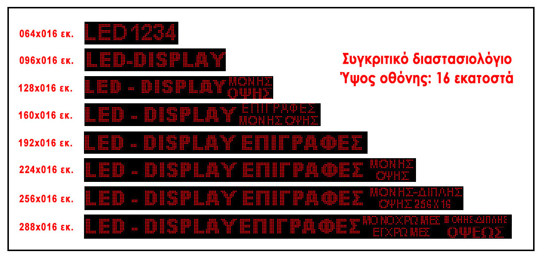 DIGITAL-SIGN | Οδηγός Ψηφιακής Σήμανσης